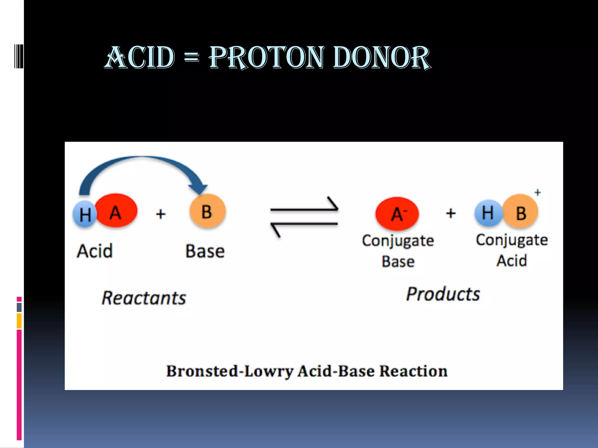 Theories of acid and base | PDF