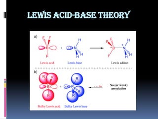 Theories of acid and base | PDF