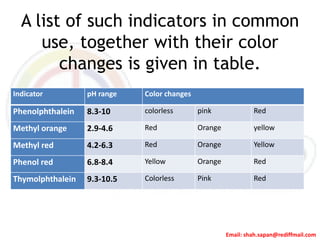 Theories of acid base indicators | PDF