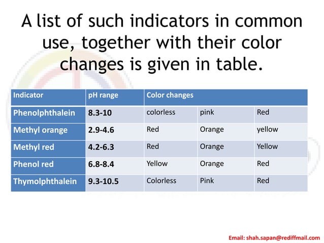 Theories of acid base indicators | PDF | Chemistry | Science