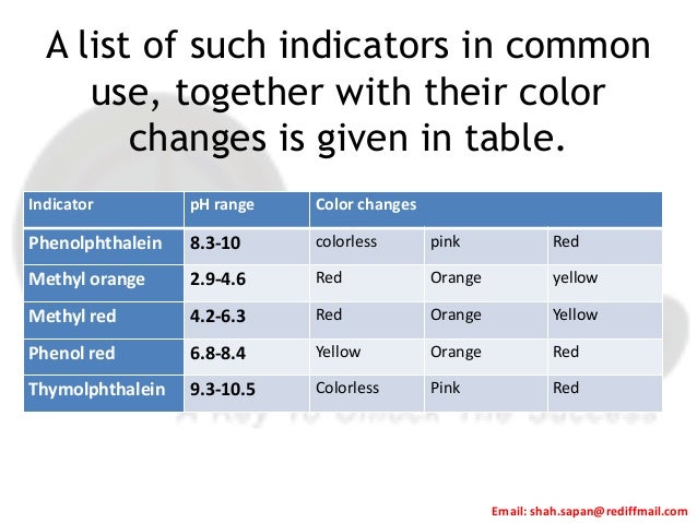 Theories of acid base indicators