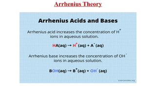 Theories of Acids and Bases (Arrhenius, Bronsted and Lewis) | PPTX