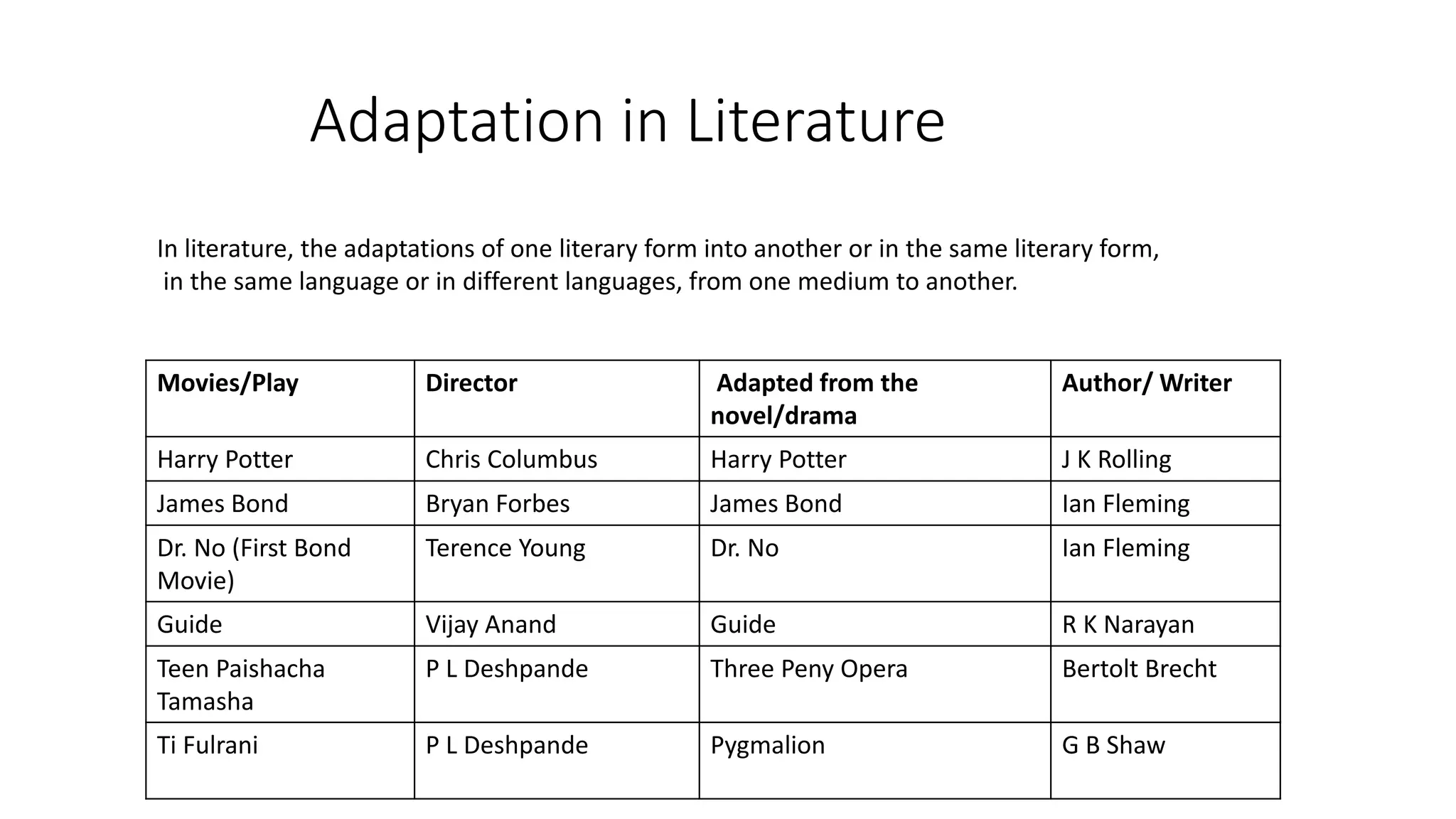 theories of adaptation.pptx