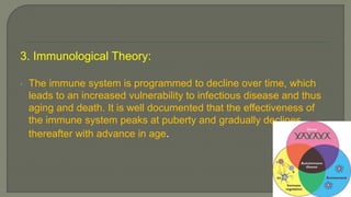 Theories of aging | PPTX