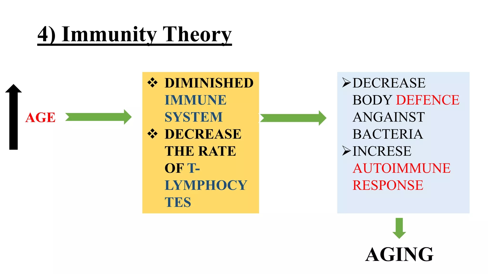 Theories of aging | PPTX