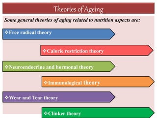theories of aging, programmed and error theories | PPT