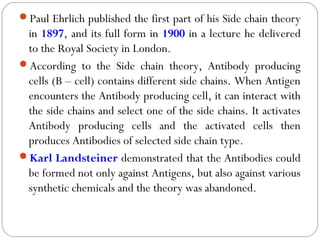 Theories of Antibody production | PPT