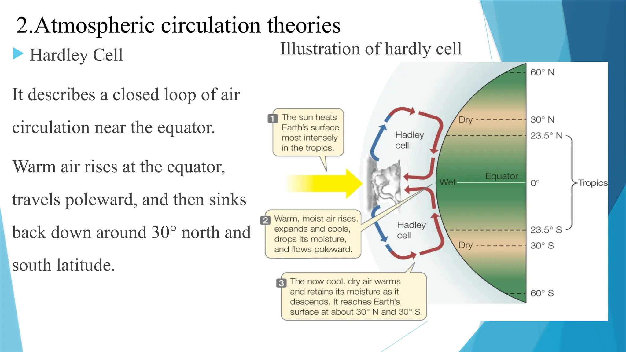 theories of atmospheric circulation.pptx