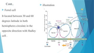 theories of atmospheric circulation.pptx