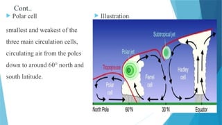 theories of atmospheric circulation.pptx