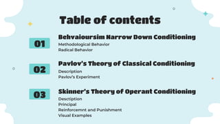Theories of Behvioursim.pptx easy to understand | PPT