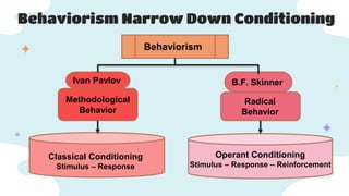 Theories of Behvioursim.pptx easy to understand | PPT