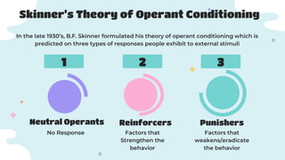 Theories of Behvioursim.pptx easy to understand | PPT