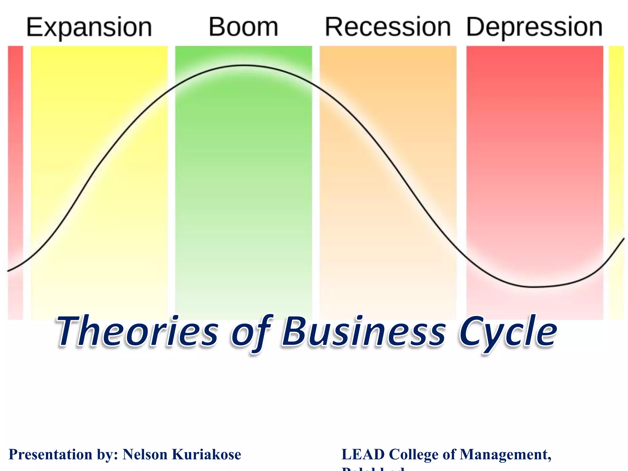 Theories of business cycle/Trade cycle | PPTX