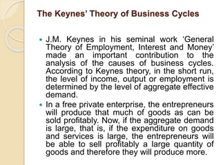 Keynesian Economics Cycle