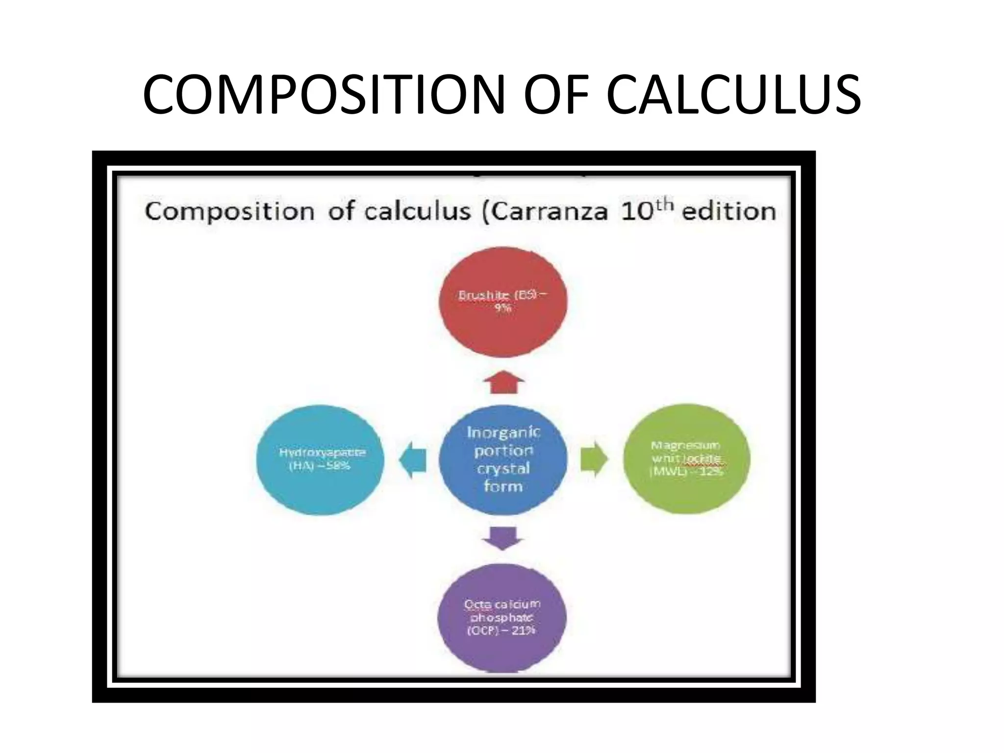 Theories of calculus formation.pptx