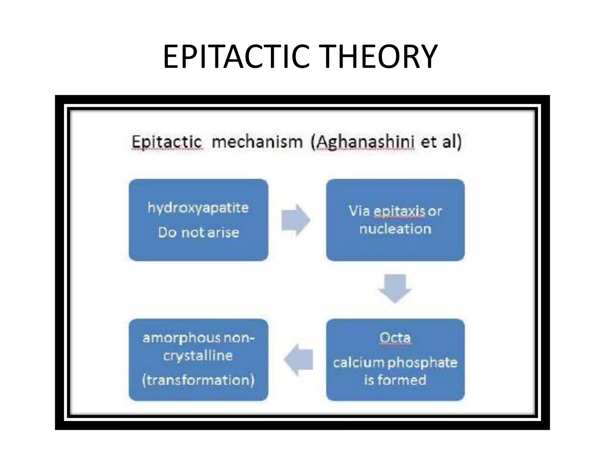 Theories of calculus formation.pptx