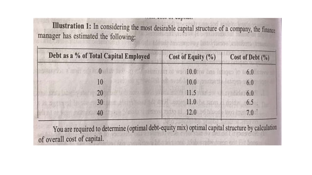 Theories of Capital Structure & Firm Valuation 1.pptx