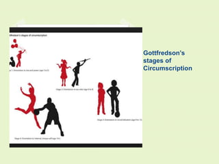 Career Choice Theories. | PPTX