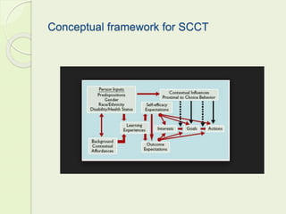 Career Choice Theories. | PPTX