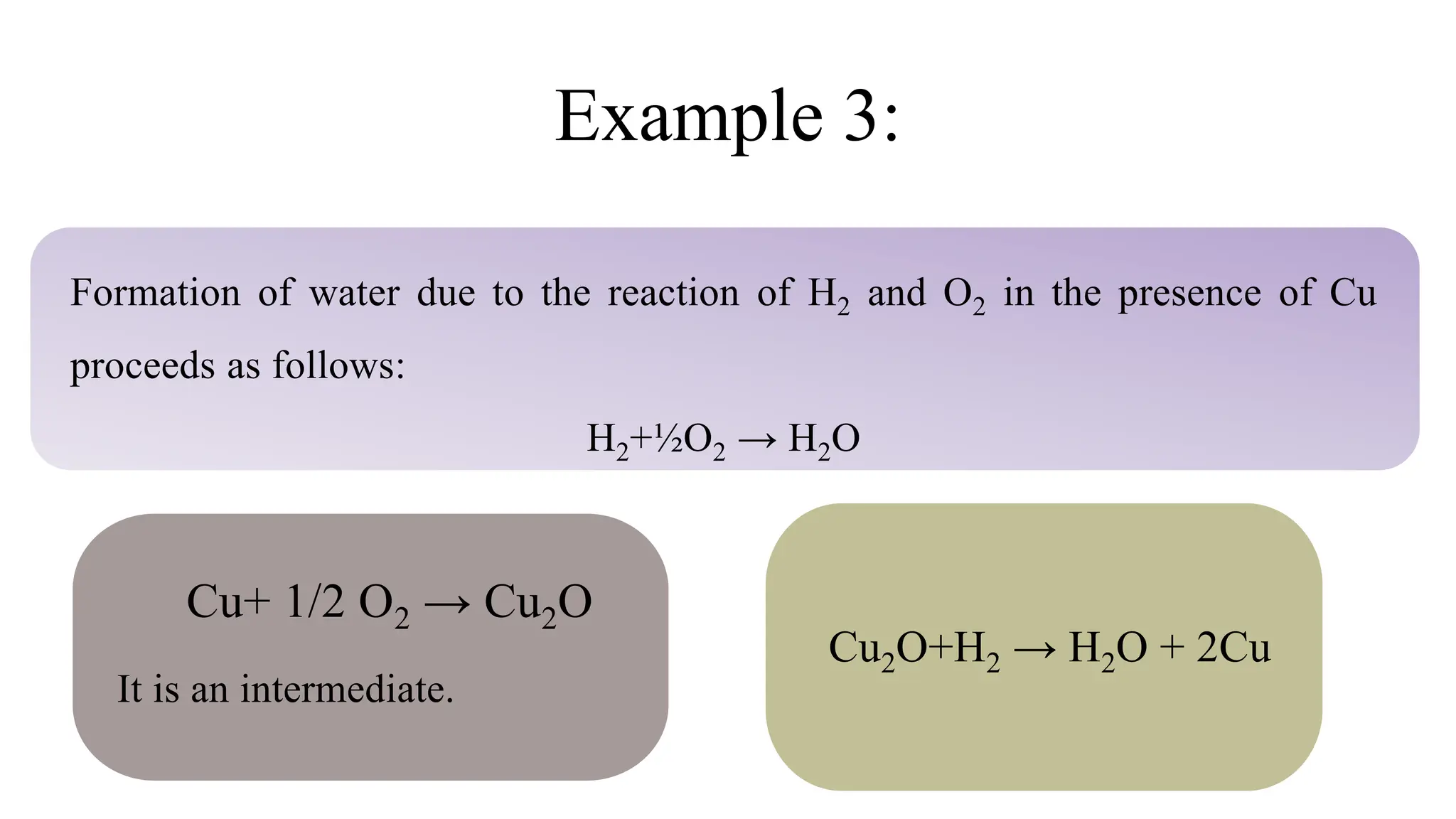 Theories of Catalysis. Theory of intermediate compound foramtion and ...