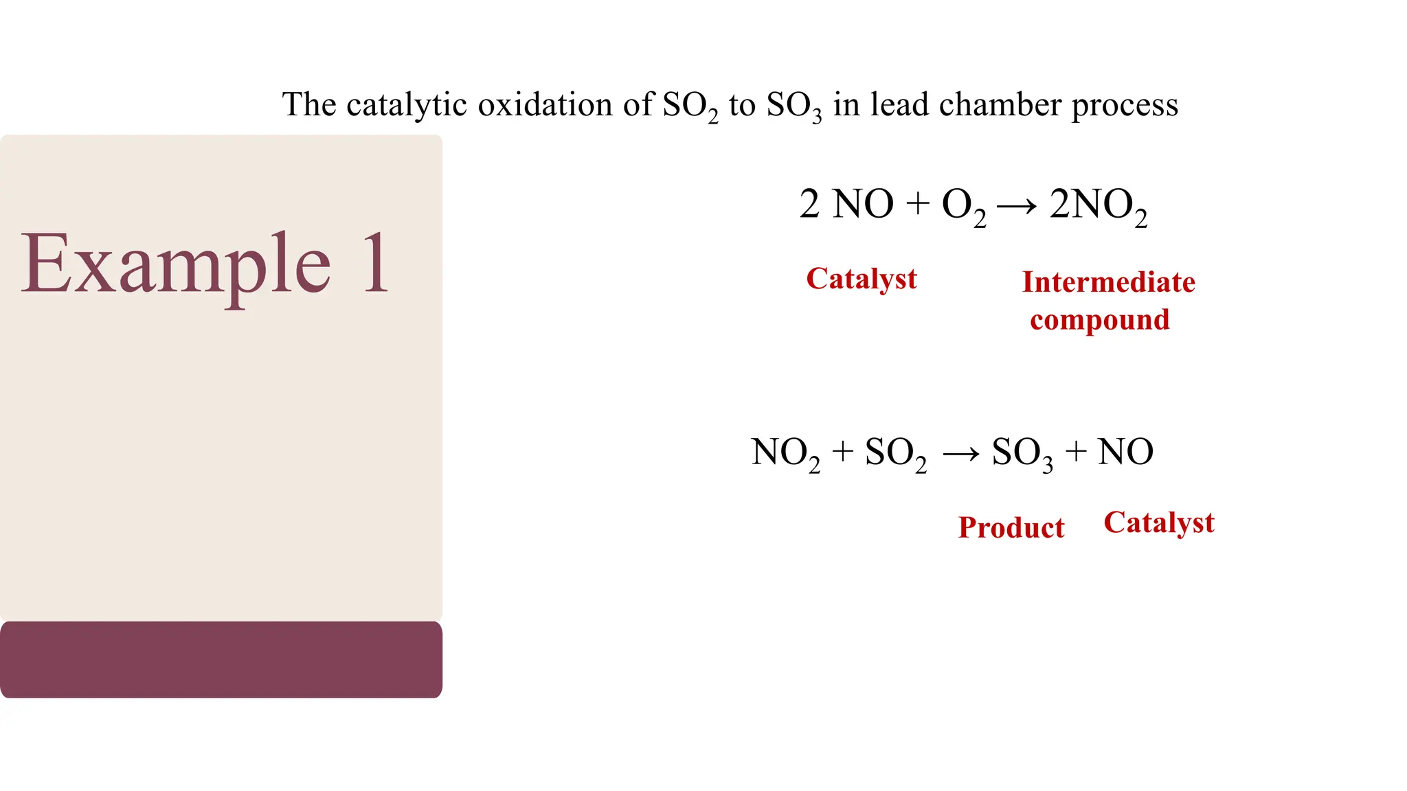 Theories of Catalysis. Theory of intermediate compound foramtion and ...