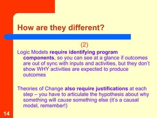 Theories of change and logic models | PPT