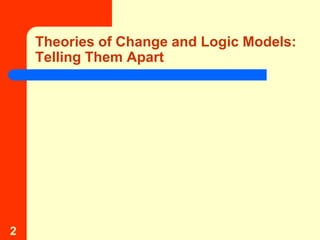 Theories of change and logic models | PPT