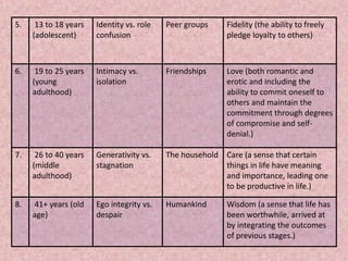 Theories of child development | PPTX
