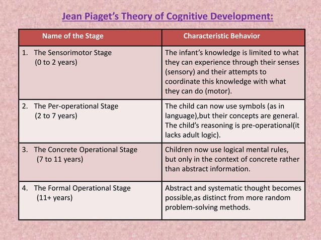 Theories of child development