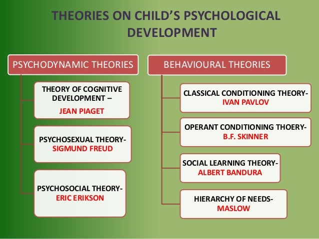 Theories of child psychology