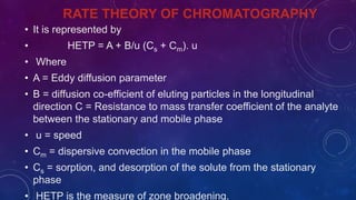 Theories of chromatography Rate theoryand plate theory.pptx