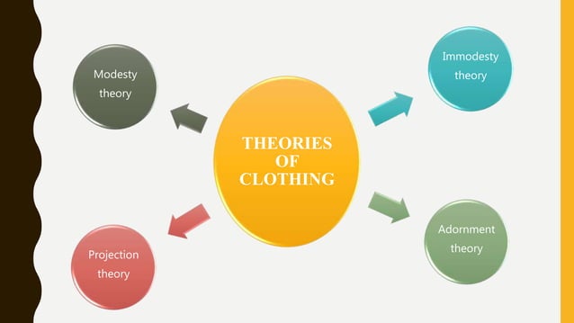 Theories of clothing | PPTX