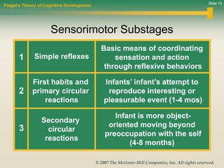 Theories of Cognitive Development.ppt