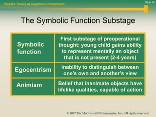 Theories of Cognitive Development.ppt