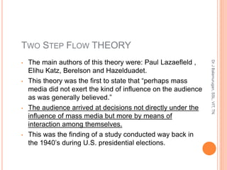 Theories of communication | PPTX