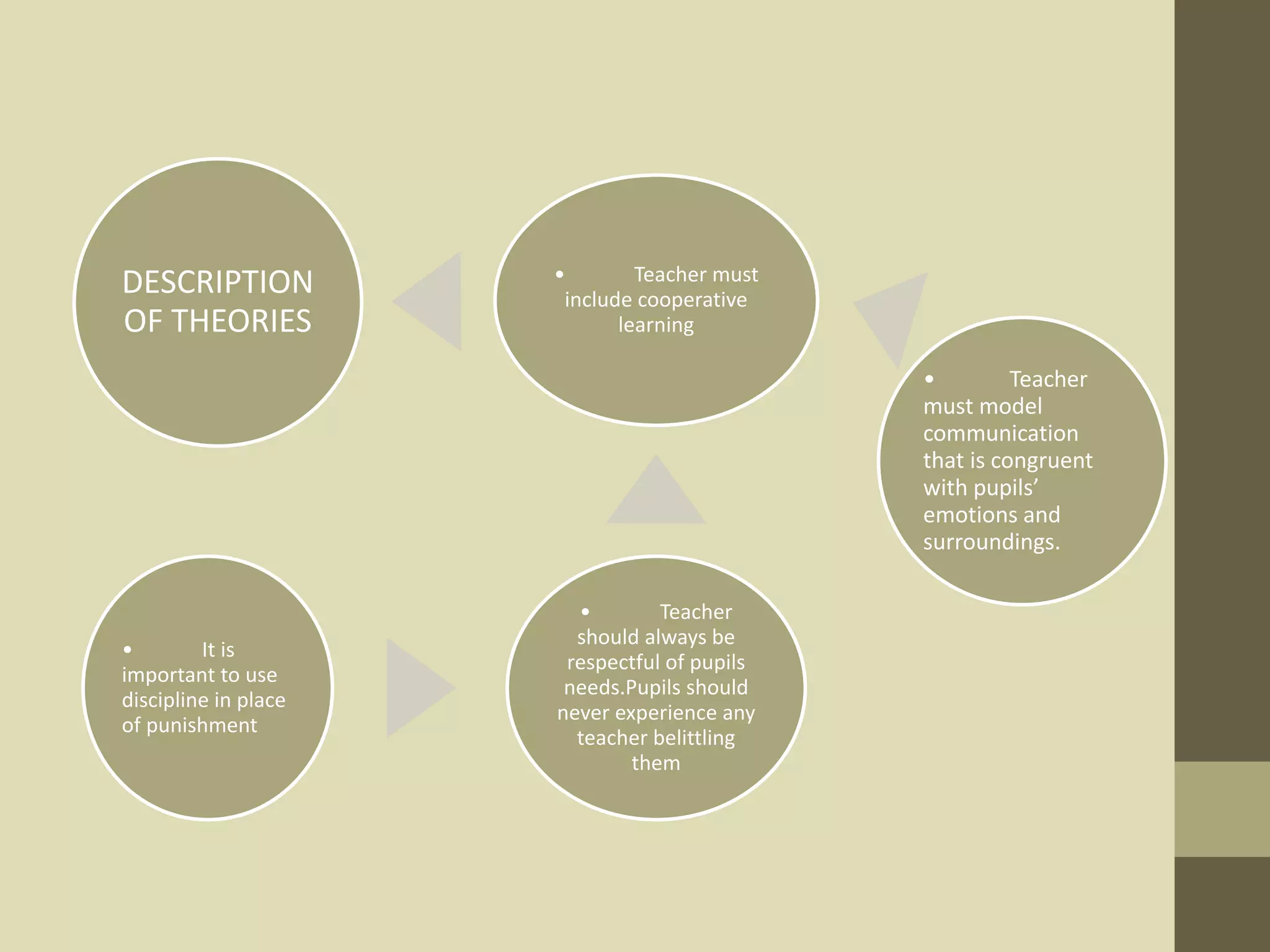 Theories of congruent communicatio | PPTX