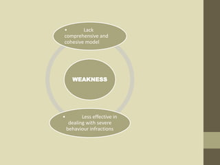Theories of congruent communicatio | PPTX