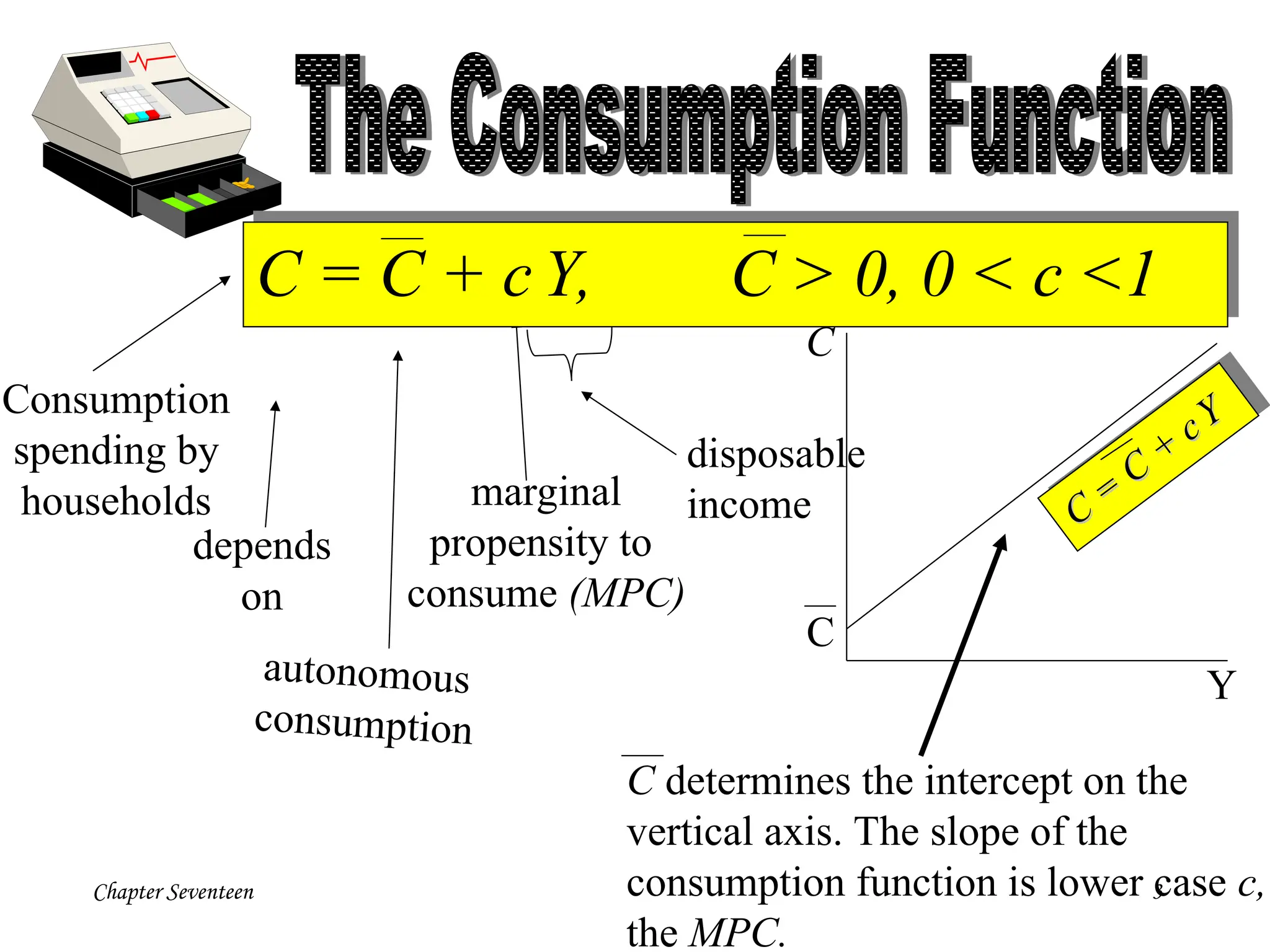 Theories of Consumption in macroecnomics.ppt