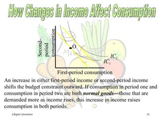 Theories of Consumption in macroecnomics.ppt