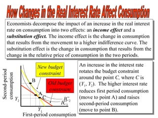 Theories of Consumption in macroecnomics.ppt