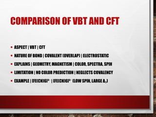 Theories_of_Coordination valance bond. crystal field theory | PPTX