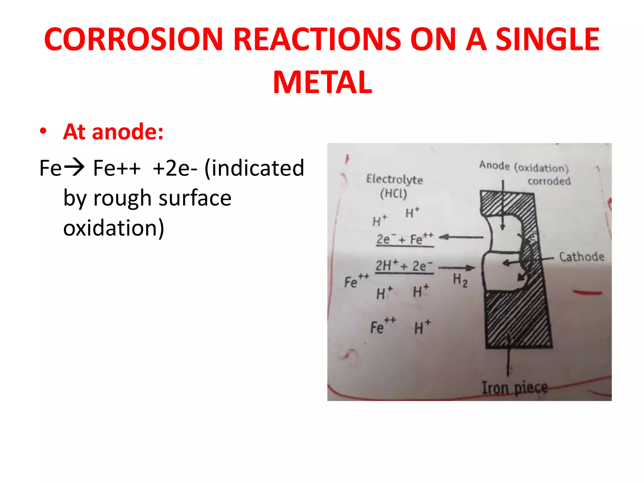 theories of corrosion.pptx