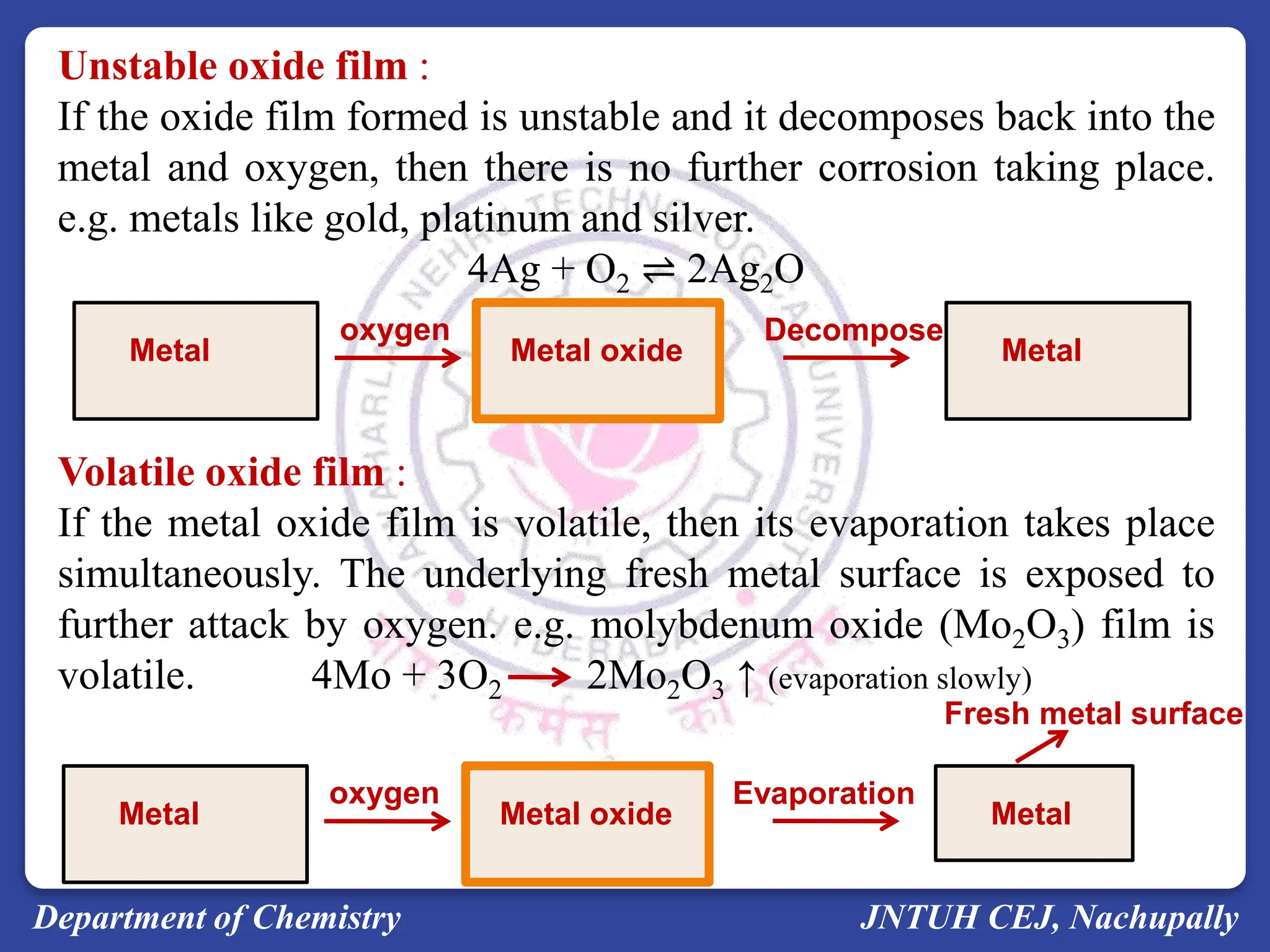 Theories of Corrosion - Copy.pdf