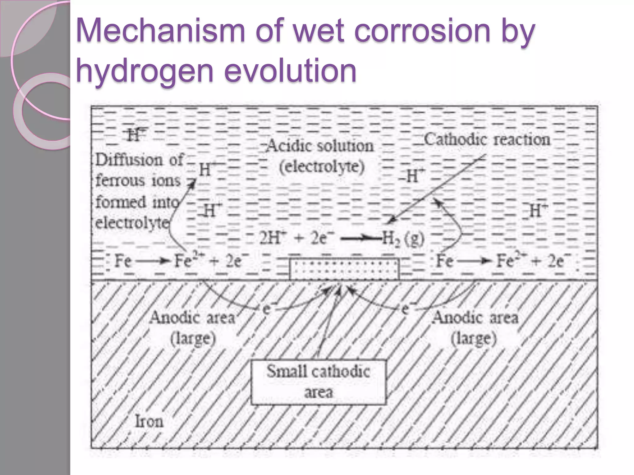 Theories of corrosion | PPTX