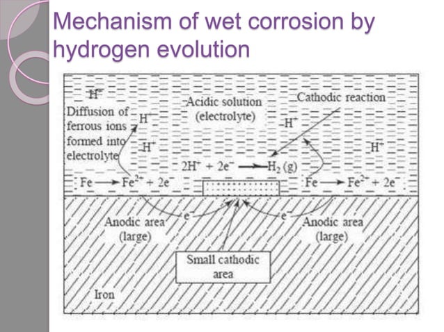 Theories of corrosion | PPTX | Chemistry | Science