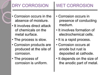 Theories of corrosion | PPTX