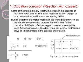 Theories of corrosion | PPTX