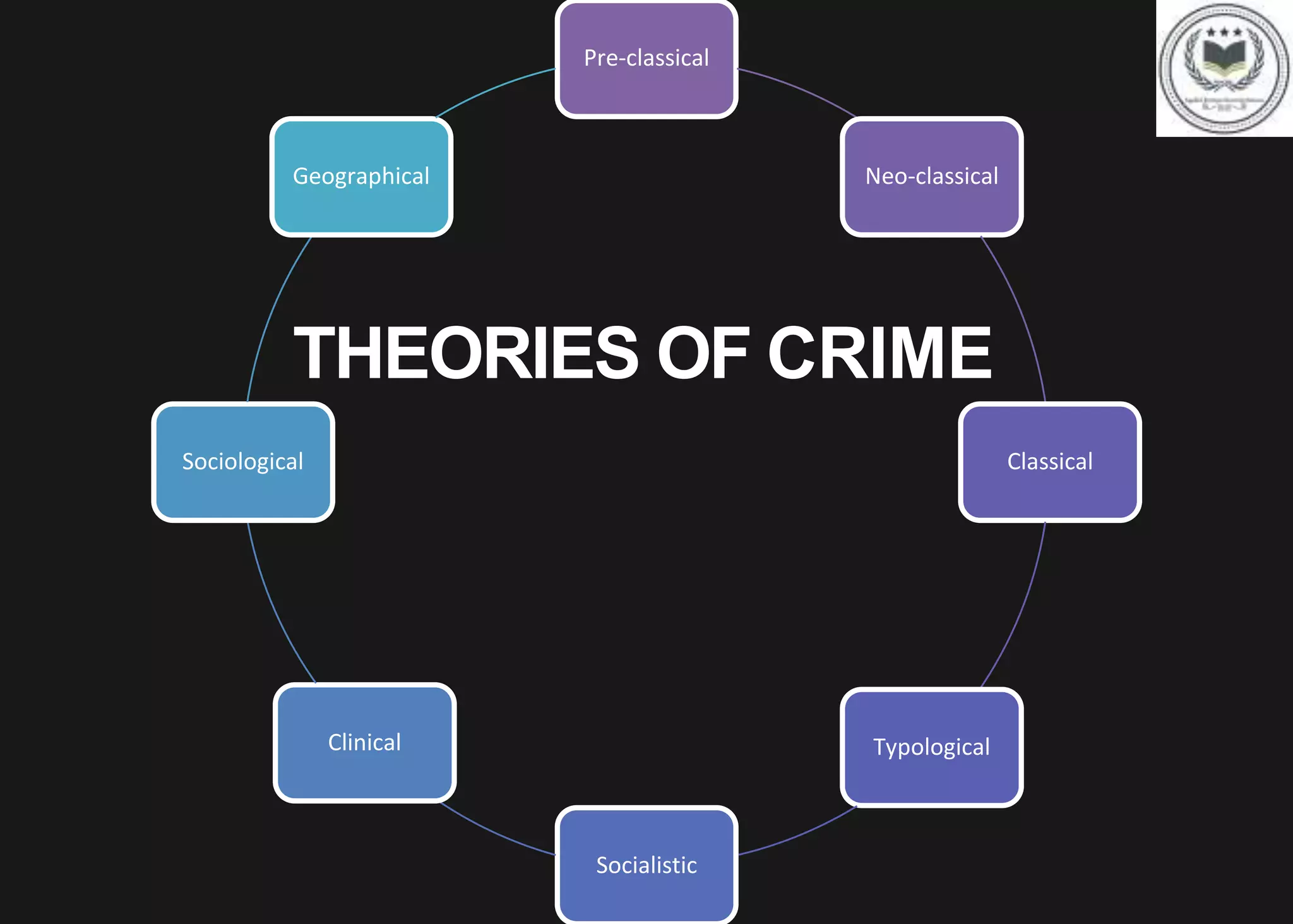 Theories of Crime.pptx