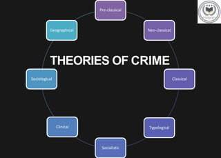 Theories of Crime.pptx